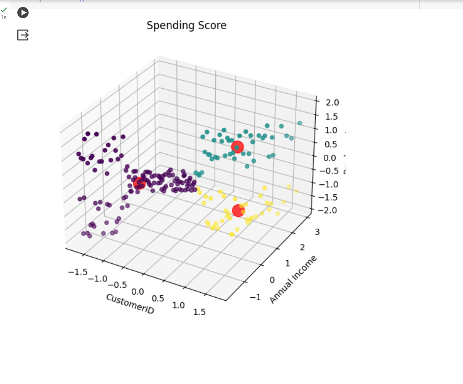 Portfolio | Sivabala